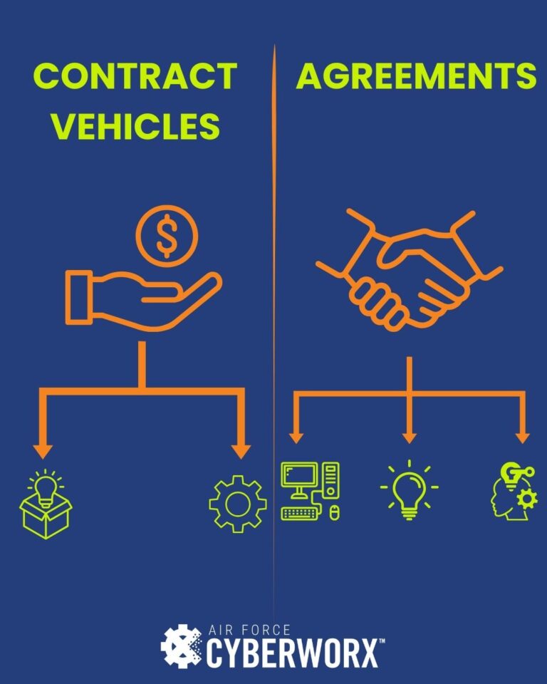 The A-Z of Government Contract Vehicles: Bridging the Gap between ...